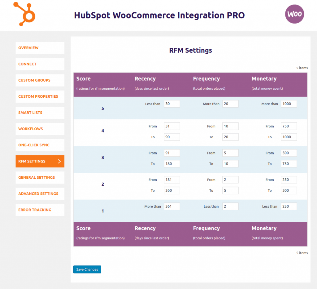 Automate Your eCommerce Store With HubSpot | MakeWebBetter