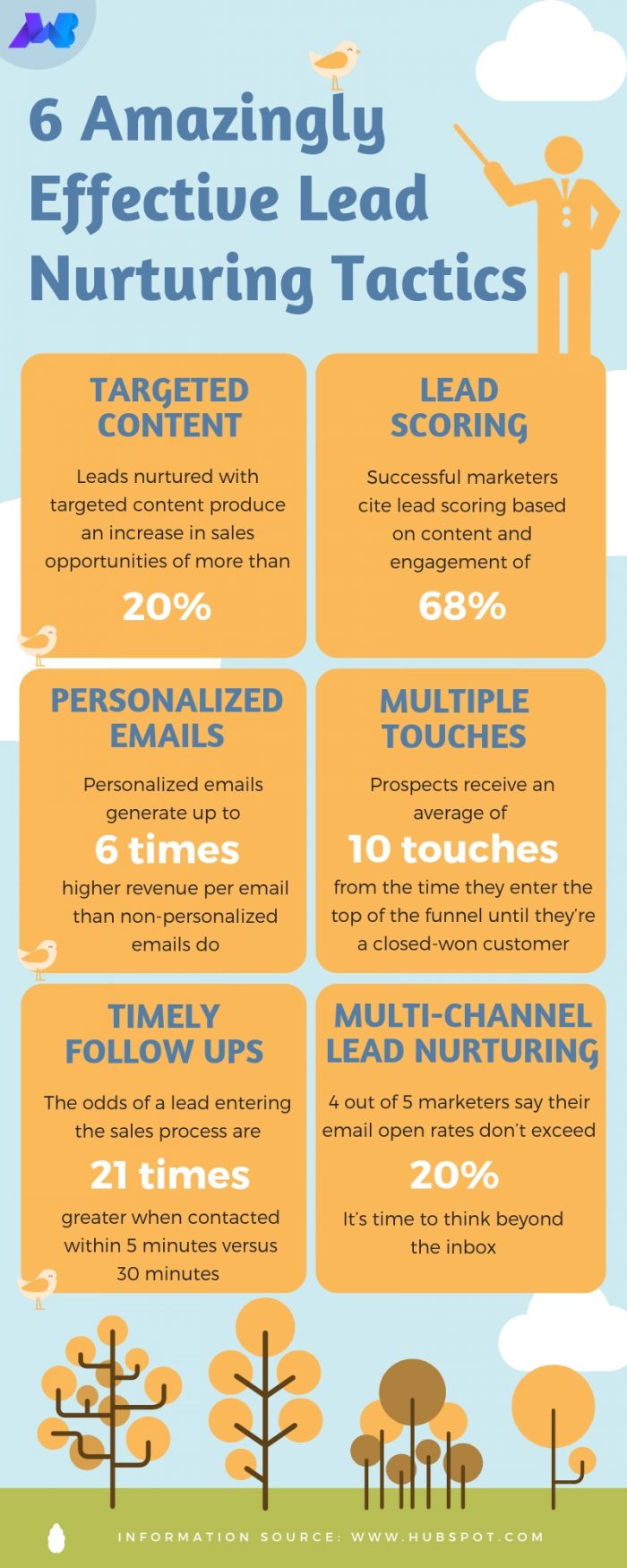 Lead Nurturing Guide: Best Practices, Strategies, Lead Scoring, Marketing