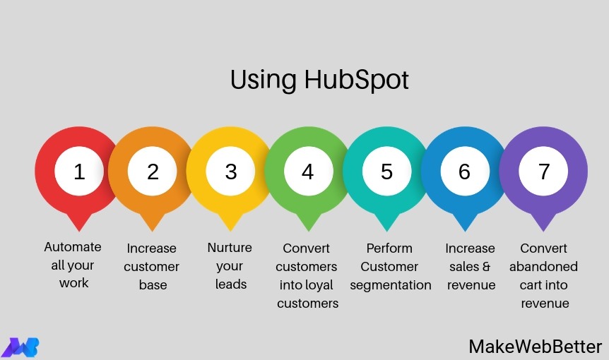 9 Features that makes the HubSpot digital marketing unique.