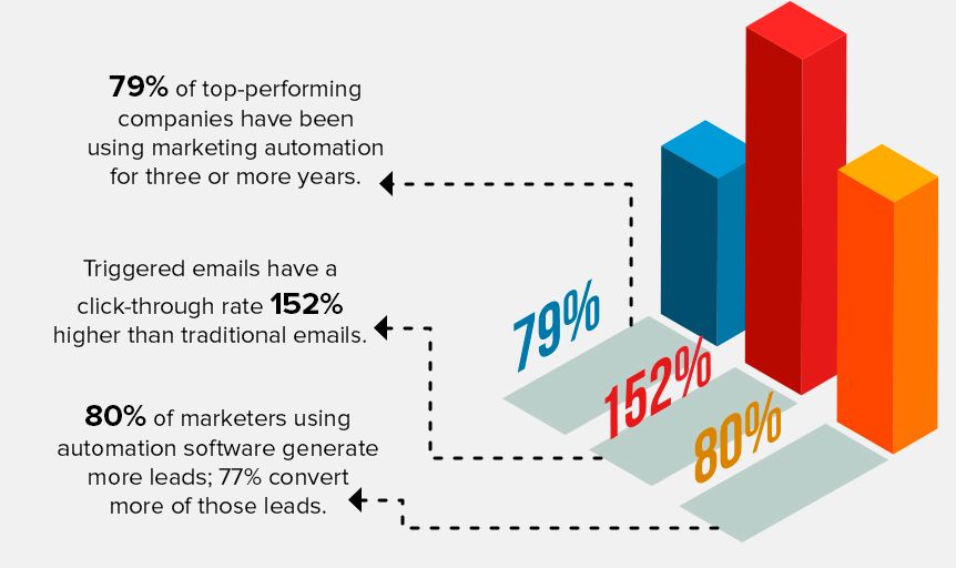 Lead Nurturing Guide: Best Practices, Strategies, Lead Scoring, Marketing