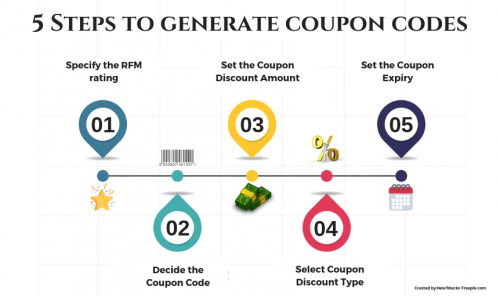 7 Benefits Of eCommerce Digital Coupons For Sales Growth?
