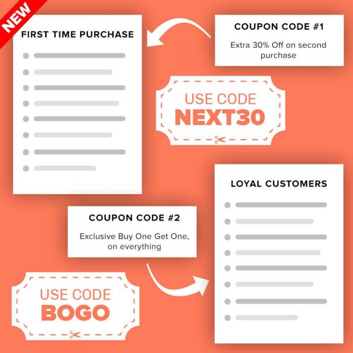 [NEW FEATURE UPDATE] Create More Targeted Coupons with HubSpot