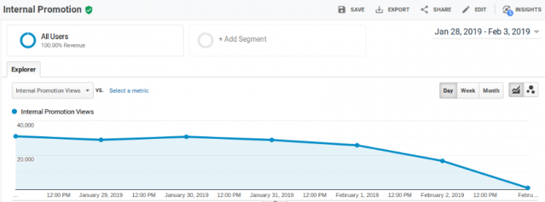 10 Dynamic Reports for Enhanced Ecommerce Analytics | MakeWebBetter