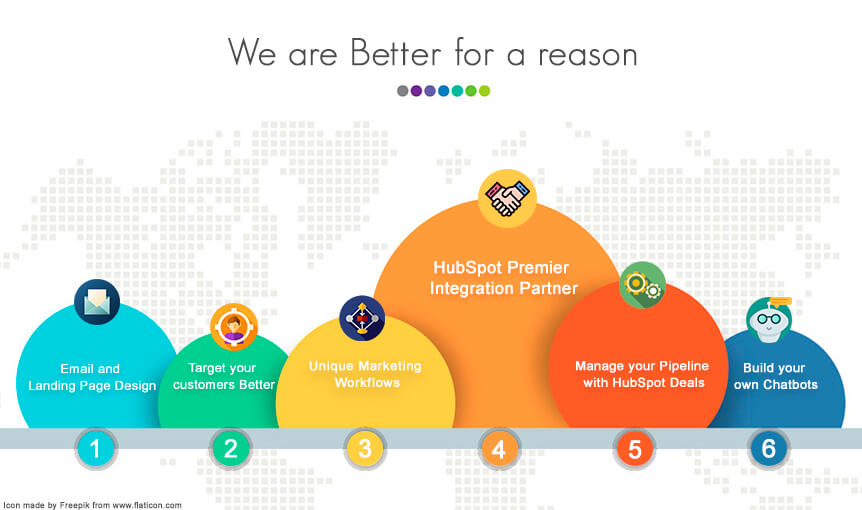 How To Automate Ecommerce Store With HubSpot?