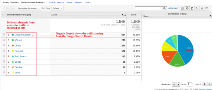 How To Measure SEO Success In Google Analytics? - MakeWebBetter