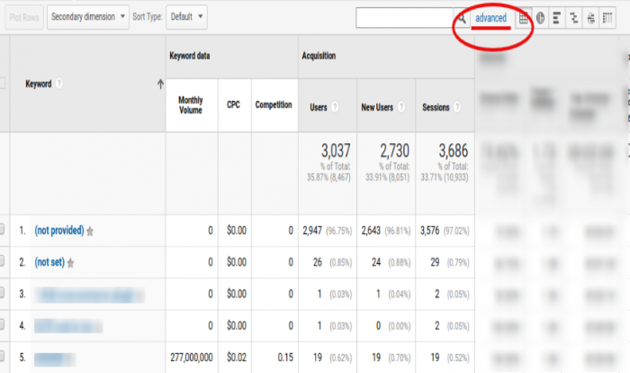 How To Measure SEO Success In Google Analytics? - MakeWebBetter