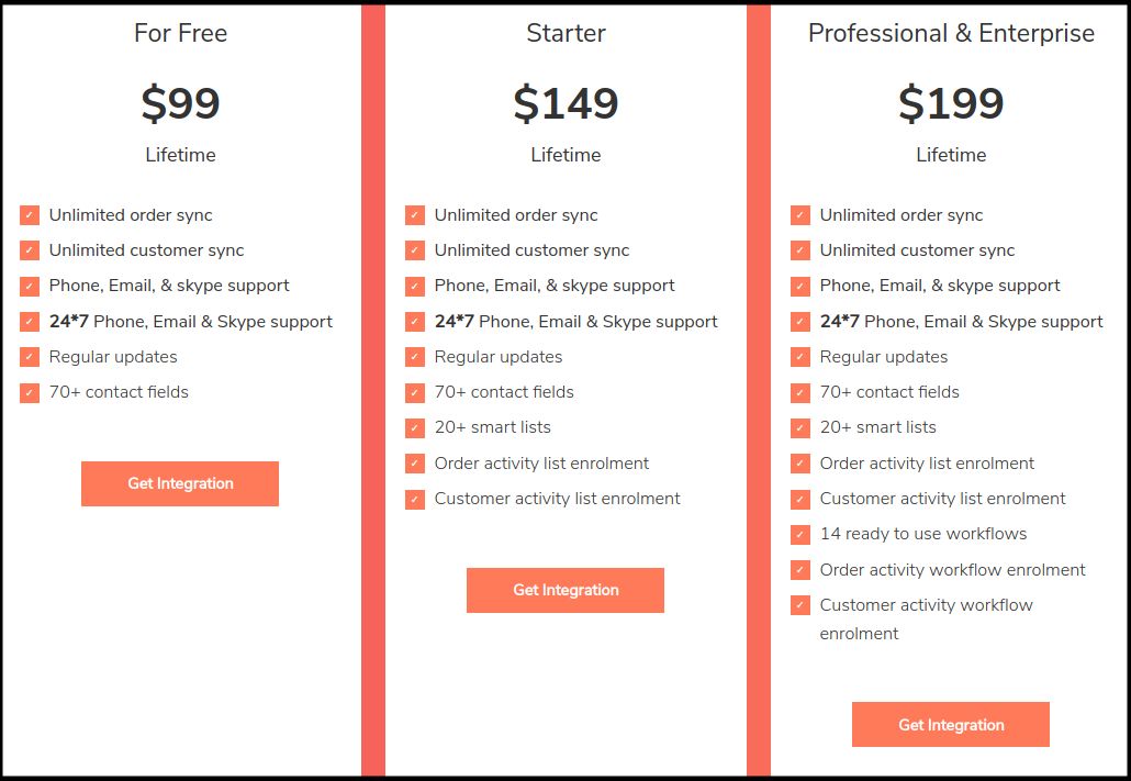 HubSpot Plan For ECommerce Marketers Everything You Need To Know