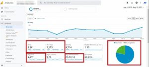 Track Content Performance in Google Analytics | MakeWebBetter