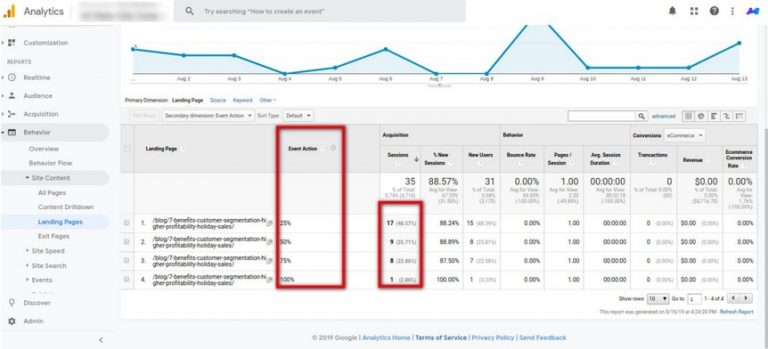 Track Content Performance in Google Analytics | MakeWebBetter