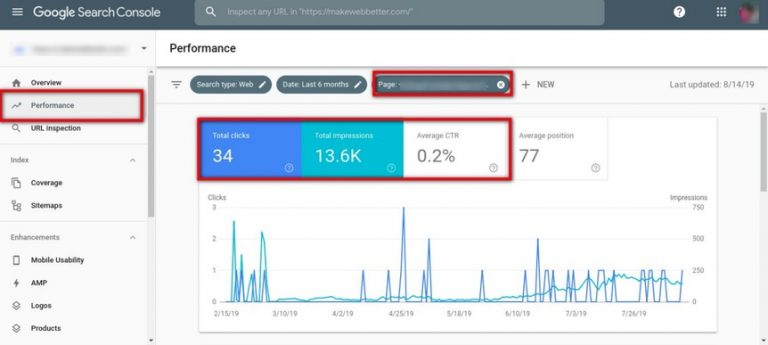 Track Content Performance in Google Analytics | MakeWebBetter