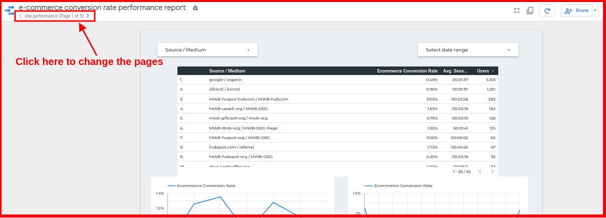 Data Studio Report to measure team performance | MakeWebBetter
