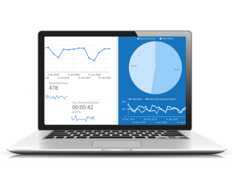 9 Ecommerce Metrics To Track On Google Analytics In 2020 | MakeWebBetter