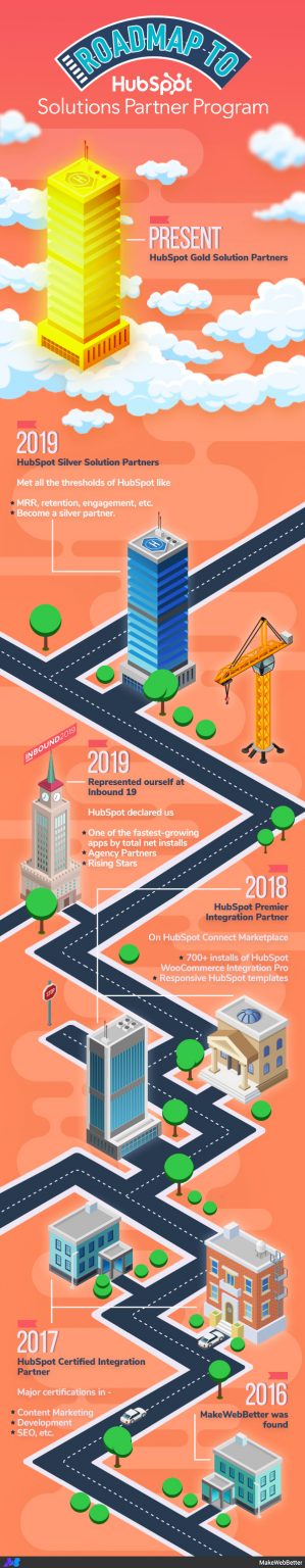MakeWebBetter becomes HubSpot Gold Solutions Partner 2020 MakeWebBetter becomes HubSpot Gold Solutions Partner 2020