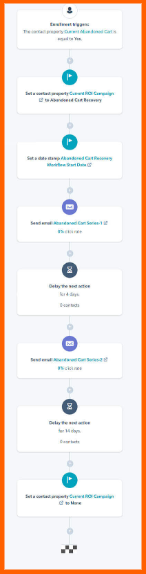7 Steps To Create HubSpot Abandoned Cart Workflow [With Screenshots]