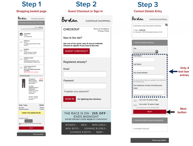 eCommerce Checkout Guide: Improve Abandonment Rate|MakeWebBetter