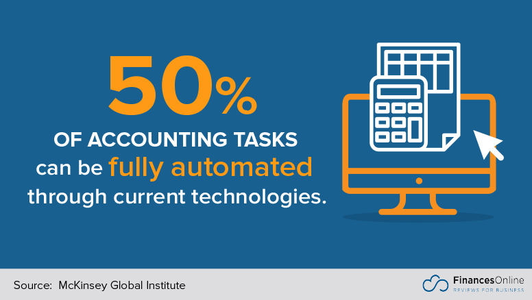 8 ECommerce Workflow Automation Ideas For Better Productivity