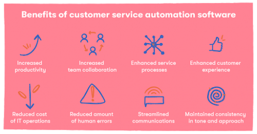 8 ECommerce Workflow Automation Ideas For Better Productivity