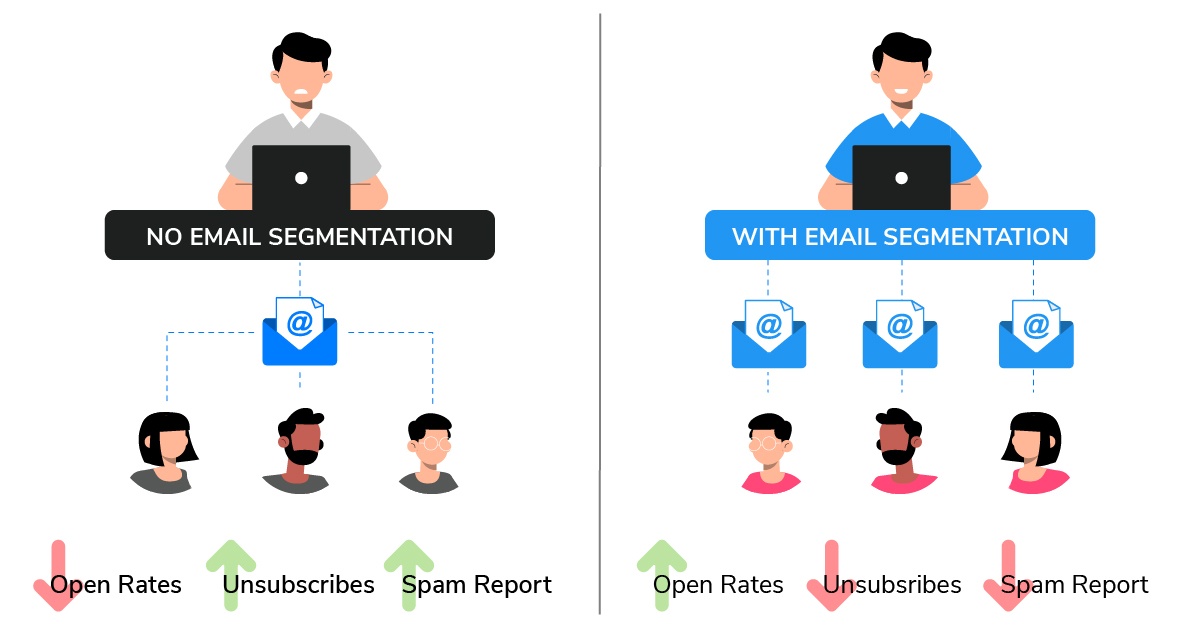 7 Email Marketing Automation Tips | MakeWebBetter