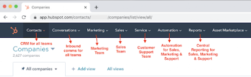 Why Go HubSpot? An All-in-one Platform To Upgrade Your Business