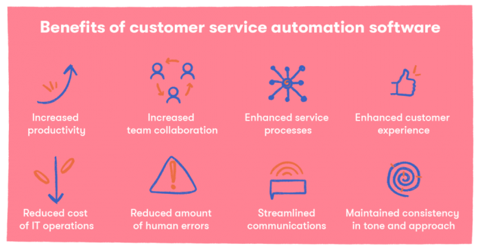 7 Email Marketing Automation Tips | MakeWebBetter