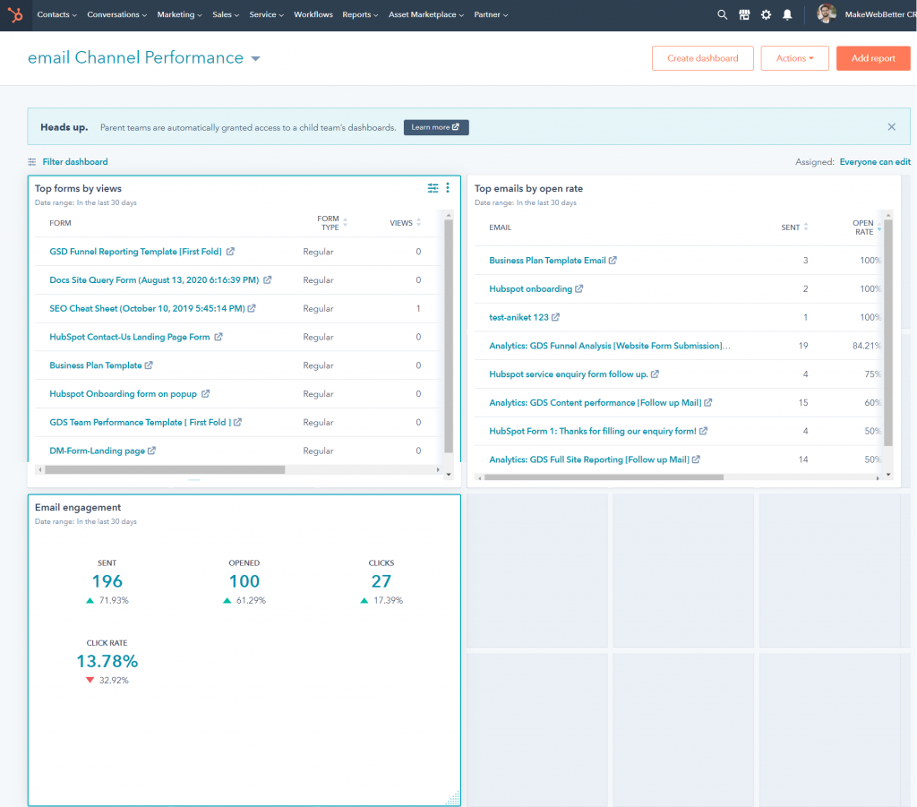 15 HubSpot Digital Marketing Features For Marketers | MakeWebBetter