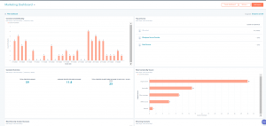 HubSpot Sales And Marketing Reporting | MakeWebBetter