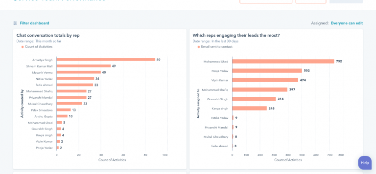 HubSpot Sales And Marketing Reporting | MakeWebBetter