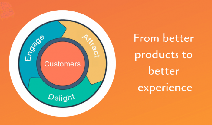 Marketing Funnel V/S Flywheel - A Complete Guide | MakeWebBetter