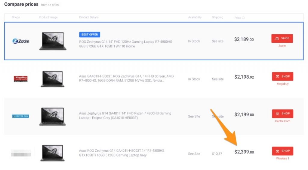 How To Price A Product In A Competitive Market? [Guest post]