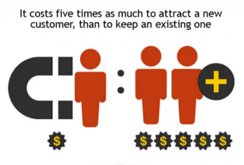 Steps To Apply Marketing Flywheel For Your Business | MakeWebBetter