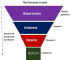 Marketing Funnel V/S Flywheel - A Complete Guide | MakeWebBetter