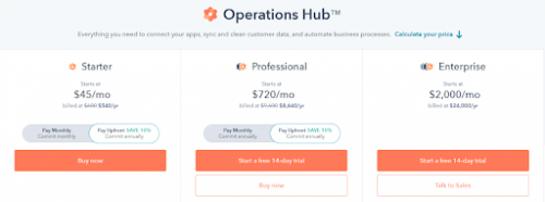 A Complete Guide On HubSpot Operations Hub | MakeWebBetter