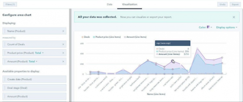 Trigger Automated Abandoned Cart Workflow In HubSpot | MakeWebBetter
