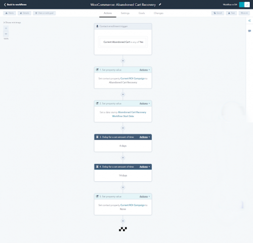 Trigger Automated Abandoned Cart Workflow In HubSpot | MakeWebBetter