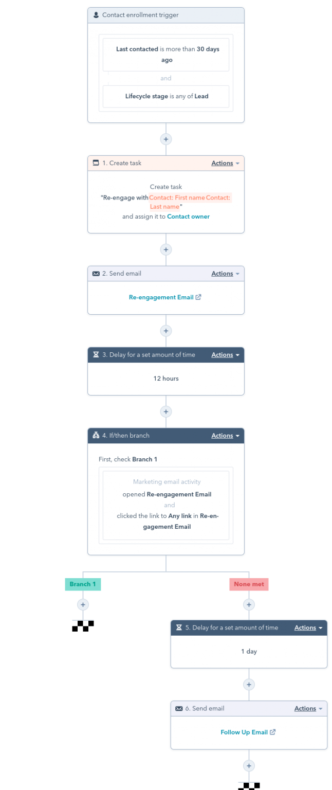HubSpot eCommerce Challenges: How To Tackle | MakeWebBetter