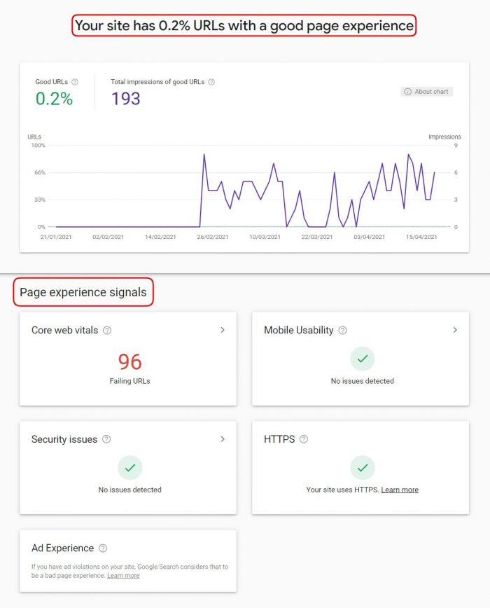 Core Web Vitals 2021: What's New & How To Optimize? | MakeWebBetter