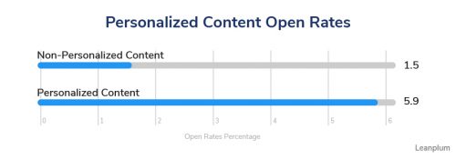 HubSpot eCommerce Challenges: How To Tackle | MakeWebBetter