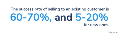 HubSpot eCommerce Challenges: How To Tackle | MakeWebBetter