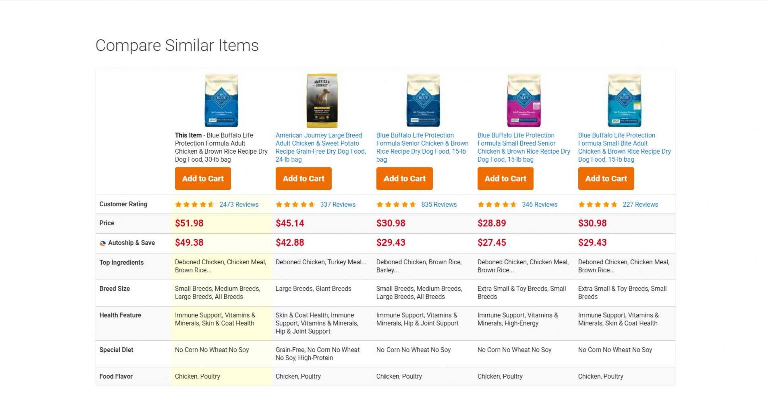 How To Use HubSpot Product Recommendations For Automated Profits