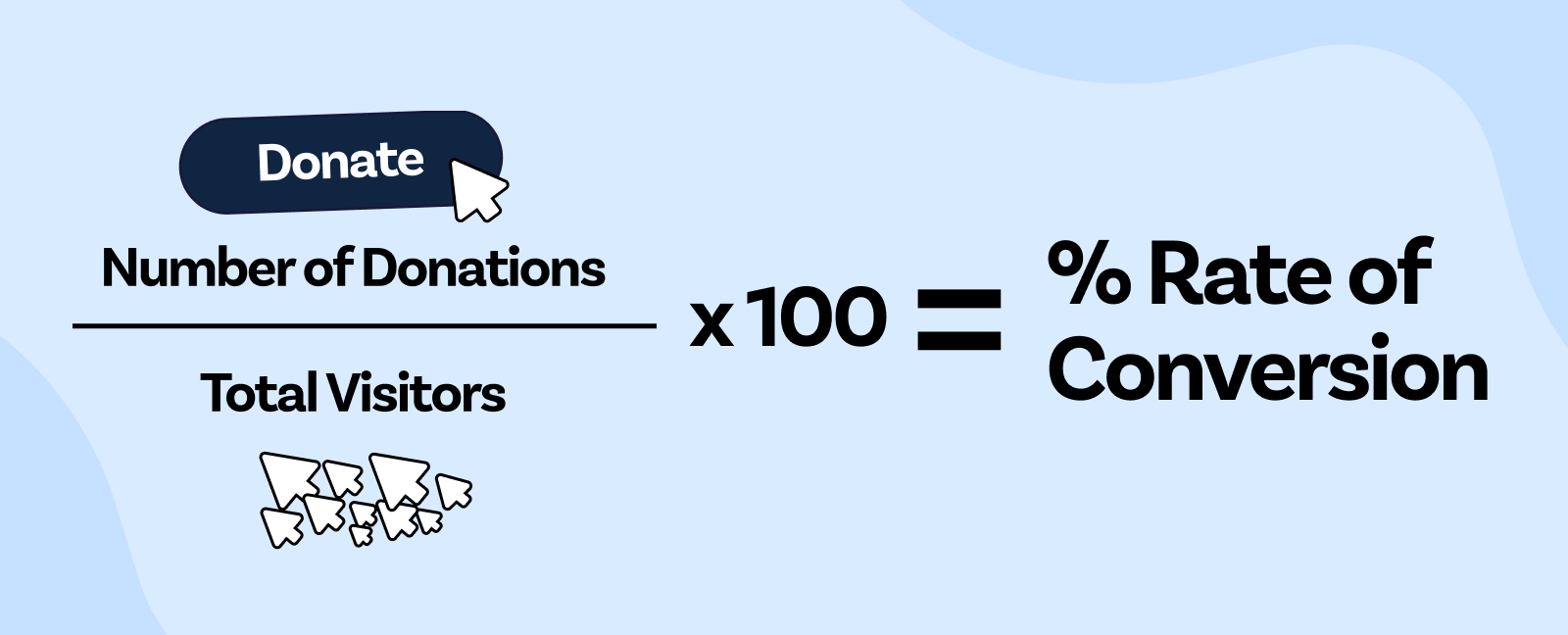 11 Flawless Tips to Grow Nonprofit Conversion Rate with HubSpot