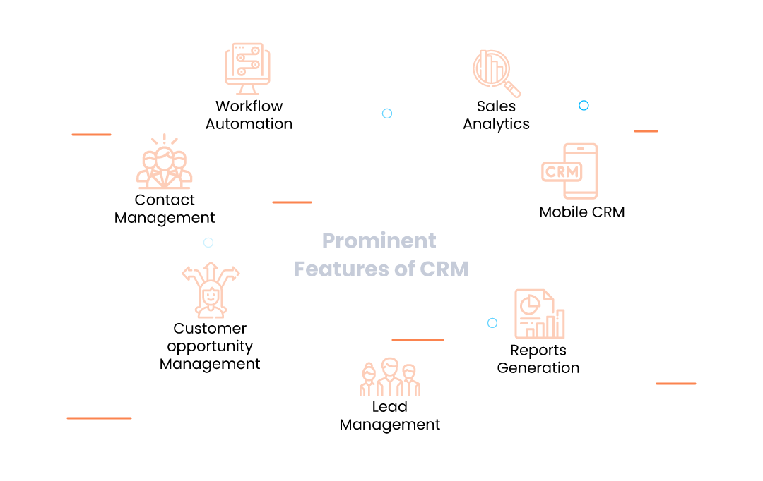 eCommerce CRM Guide | MakeWebBetter
