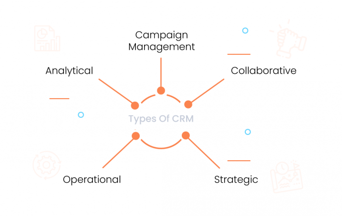 eCommerce CRM Guide | MakeWebBetter