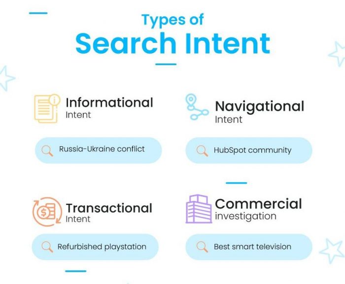 Inbound Marketing Persona: All you Need to Know