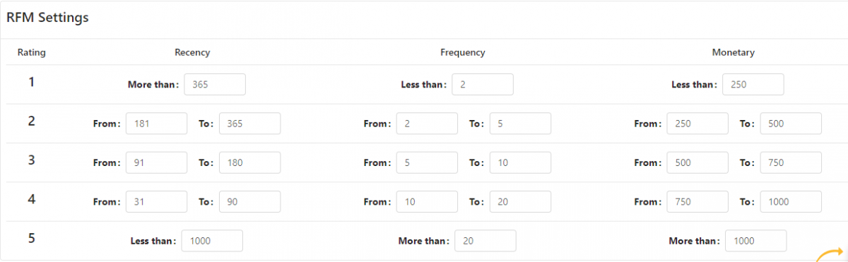 How to Connect BigCommerce to HubSpot in 5 Minutes?
