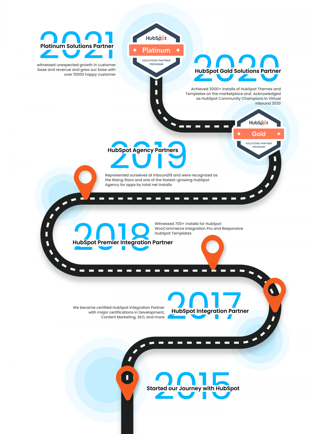 Learn About MakeWebBetter