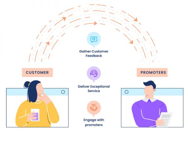 HubSpot Service Hub Onboarding | MakeWebBetter