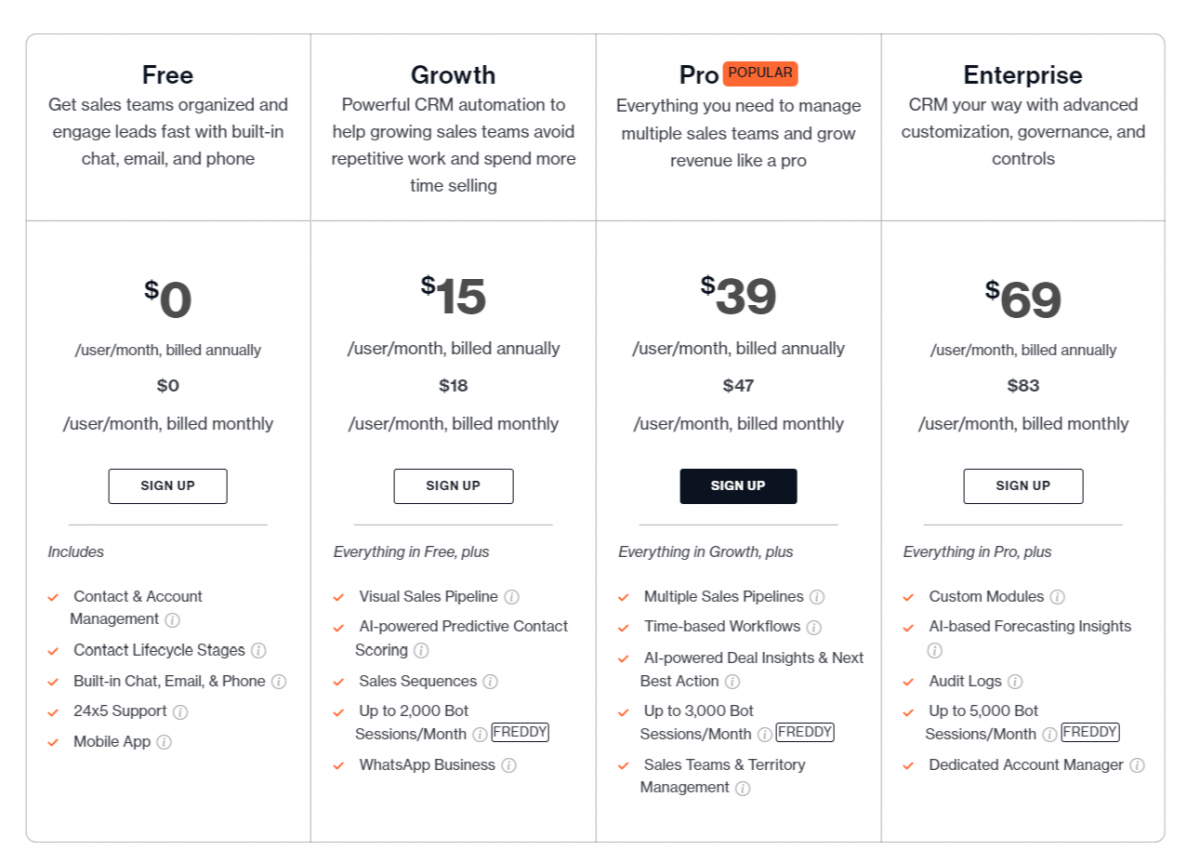 An Ultimate Guide To HubSpot Sales Hub | MakeWebBetter