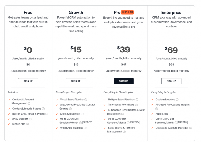 An Ultimate Guide To HubSpot Sales Hub | MakeWebBetter
