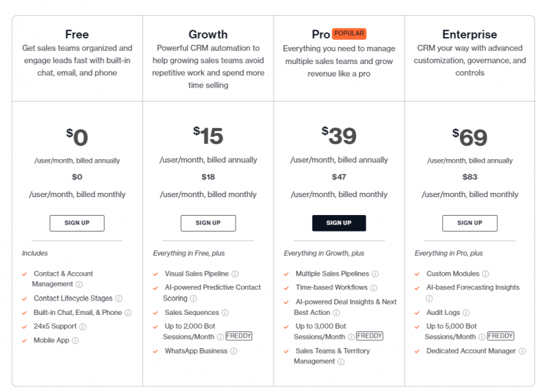 An Ultimate Guide To HubSpot Sales Hub | MakeWebBetter