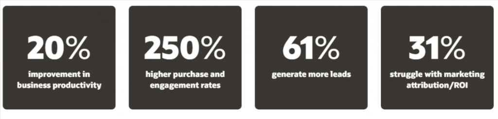 HubSpot Marketing Hub : Everything You Need To Know | MakeWebBetter